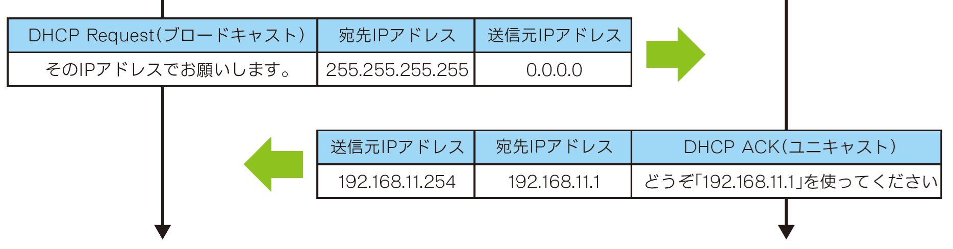 【正誤情報】『体験しながら学ぶ ネットワーク技術入門』 | SBクリエイティブ